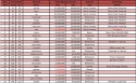Top 100 Most Searched Topics on the Internet | Seattle Organic SEO