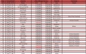 Top 100 Most Searched Topics on the Internet | Seattle Organic SEO