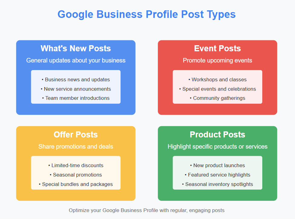 Elevating Google Business Profile Posts: Complete Blueprint for Local ...